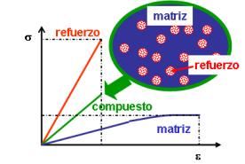 Materiales Compuestos — eduCommons